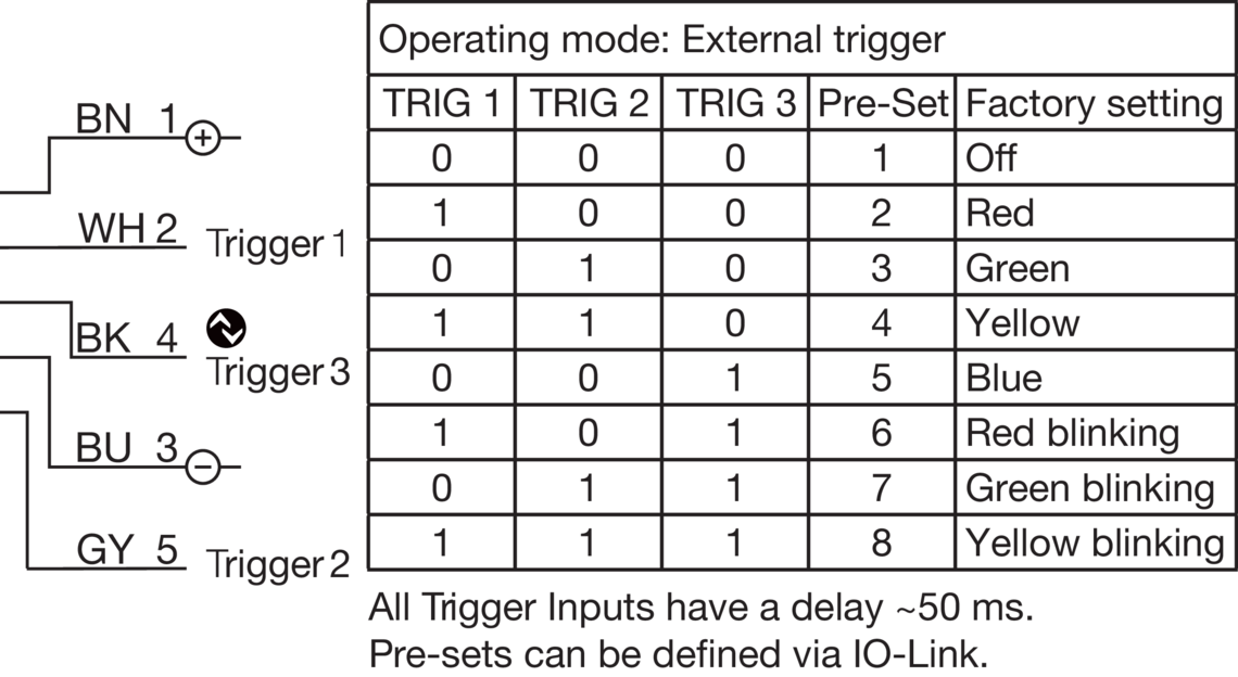SBP-RGB-R50D-B5 - Atlas Sensörler